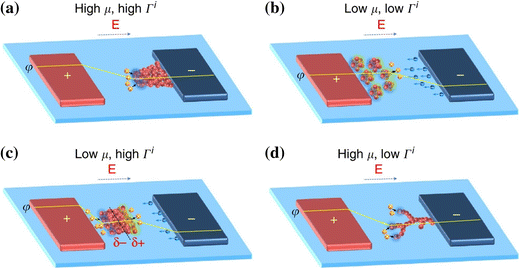 SiO2 based conductive bridging random access memory | SpringerLink