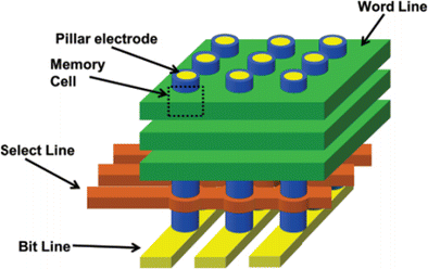 Resistive random access memory (RRAM) technology: From material, device ...