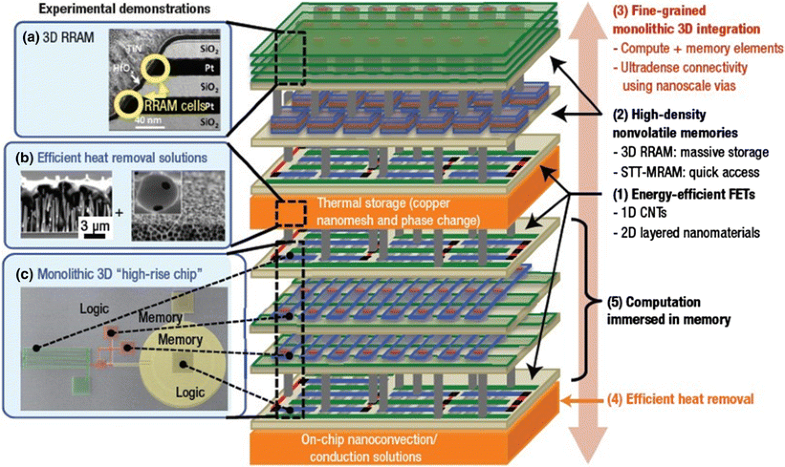 Memristive computing devices and applications | SpringerLink