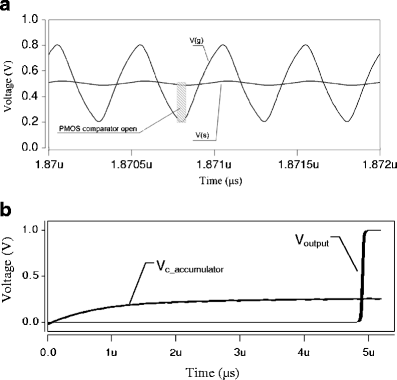 Comparing Through-Silicon-Via (TSV) Void/Pinhole Defect Self-Test ...