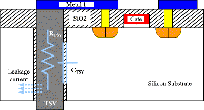Comparing Through-Silicon-Via (TSV) Void/Pinhole Defect Self-Test ...