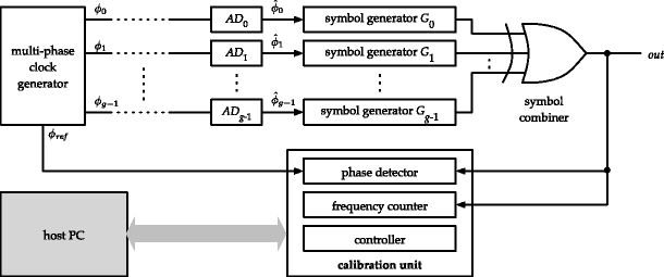Design and Implementation of an FPGA-Based Data/Timing Formatter | SpringerLink