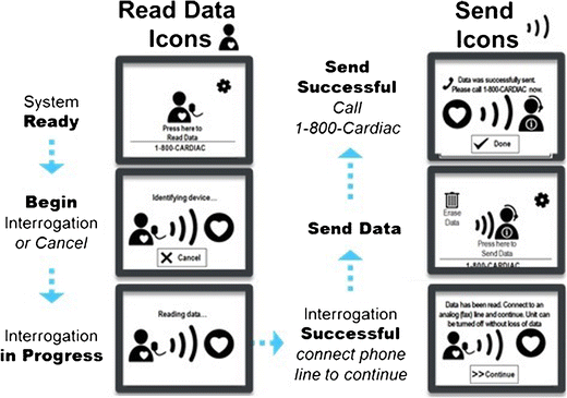 Performance of a remote interrogation system for the in-hospital ...