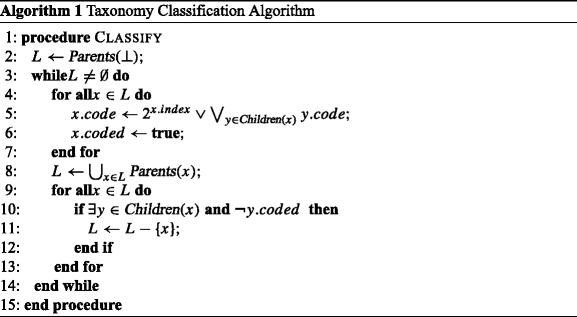 Classifying and querying very large taxonomies with bit-vector encoding ...