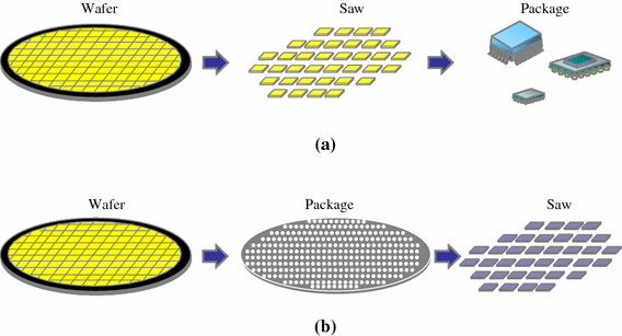 Using a diffusion wavelet neural network for short-term time series ...