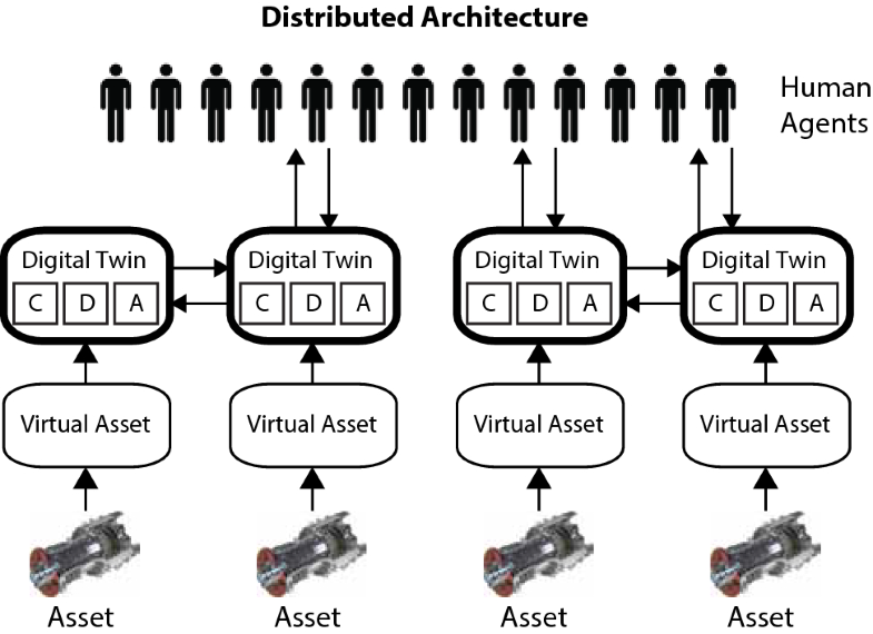 Multi-agent system architectures for collaborative prognostics ...