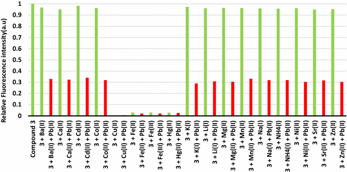 Dansylamide derivatives of 1,8-anthraquinone-18-crown-5: synthesis ...