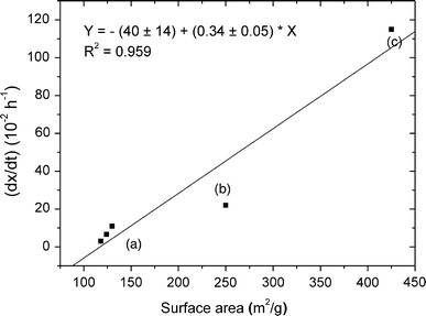 Kinetics of the γ → α-alumina phase transformation by quantitative X ...