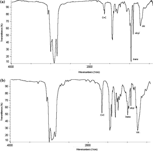 Role of the rubber particle and polybutadiene cis content on the ...