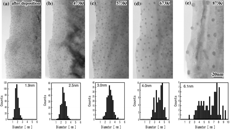 TEM and HAADF-STEM study of the structure of Au nano-particles on CeO2 ...