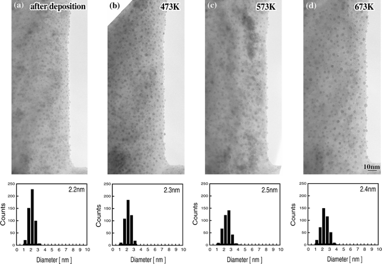 TEM and HAADF-STEM study of the structure of Au nano-particles on CeO2 ...
