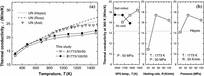 Thermal and mechanical properties of uranium nitride prepared by SPS ...