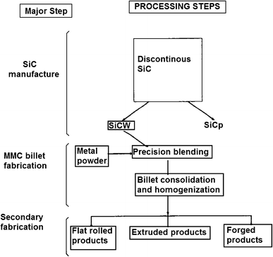 The rapid solidification processing of materials: science, principles ...