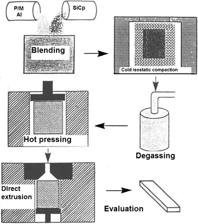 The rapid solidification processing of materials: science, principles ...