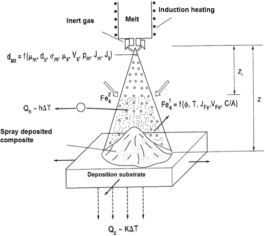 The rapid solidification processing of materials: science, principles ...