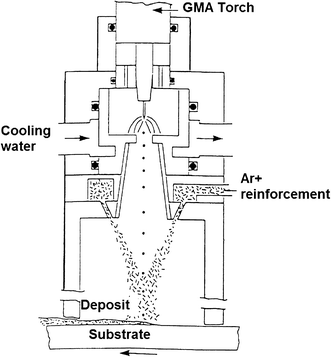 The rapid solidification processing of materials: science, principles ...