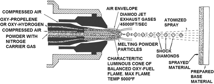 The rapid solidification processing of materials: science, principles ...