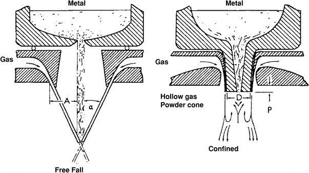 The rapid solidification processing of materials: science, principles ...