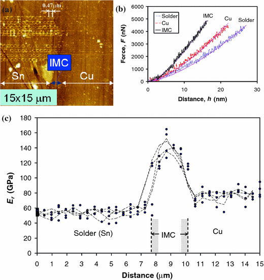 AFM indentation method used for elastic modulus characterization of ...