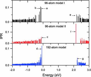 Properties of amorphous and crystalline titanium dioxide from first ...