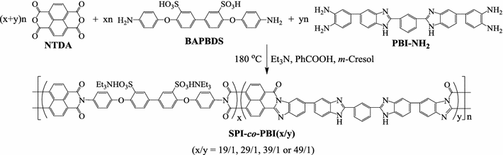 Synthesis and properties of sulfonated polyimide–polybenzimidazole ...