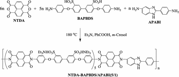 Synthesis and properties of sulfonated polyimide–polybenzimidazole ...