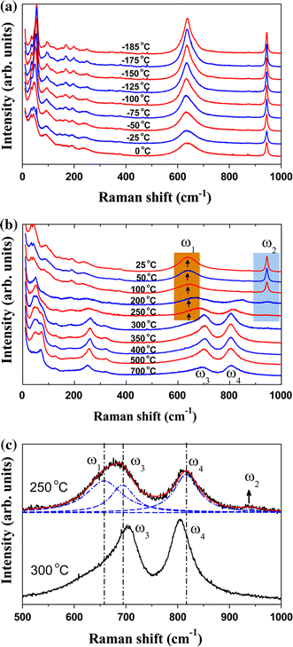 WO3 nano-ribbons: their phase transformation from tungstite (WO3·H2O ...