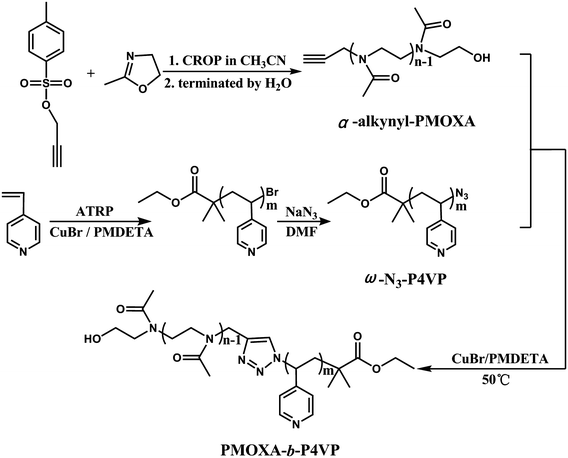 Stable antifouling coatings by hydrogen-bonding interaction between ...