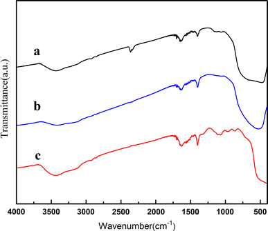 Preparation of hollow core/shell CeO2@TiO2 with enhanced photocatalytic ...