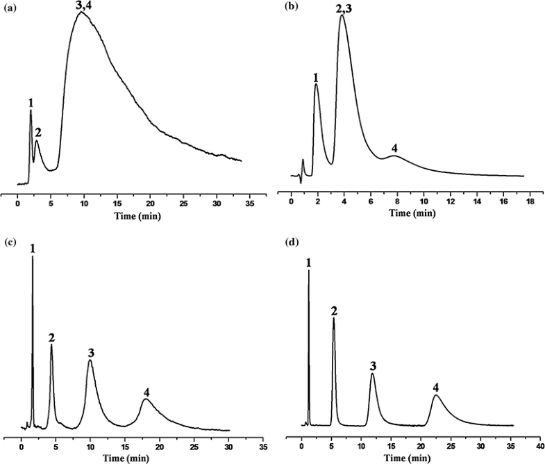 Synthesis of monodisperse poly(styrene- co-divinylbenzene) microspheres ...