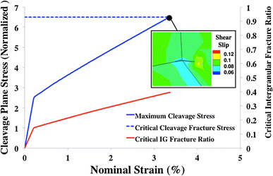 Differentiating between intergranular and transgranular fracture in ...