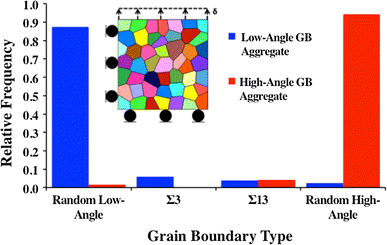 Differentiating between intergranular and transgranular fracture in ...