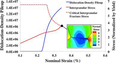 Differentiating between intergranular and transgranular fracture in ...