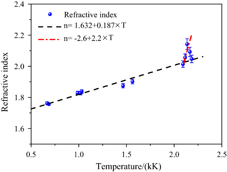 Refractive index and polarizability of polystyrene under shock ...