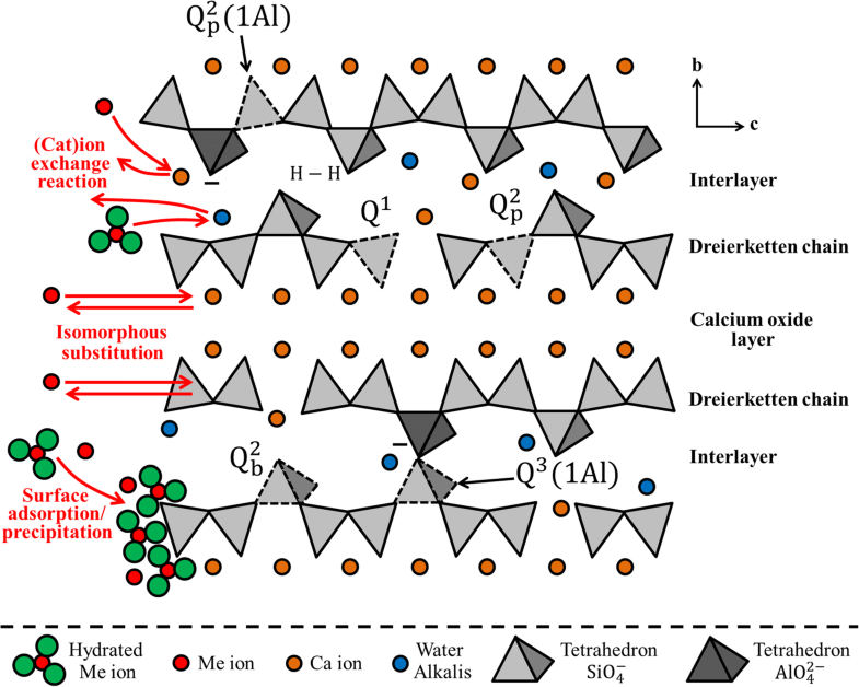 Removal of heavy metals (Co, Cr, and Zn) during calcium–aluminium ...