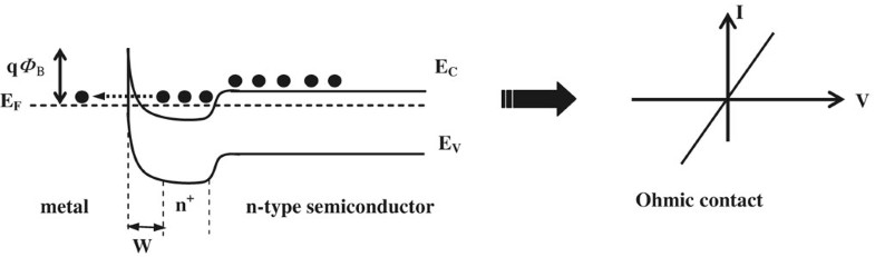 Electrical characterization of semiconductor materials and devices ...