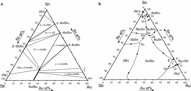 Phase Diagrams of Pb-Free Solders and their Related Materials Systems ...