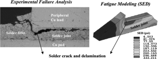 Reliability behavior of lead-free solder joints in electronic ...