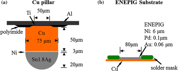 The formation and conversion of intermetallic compounds in the Cu pillar Sn–Ag micro-bump with ...