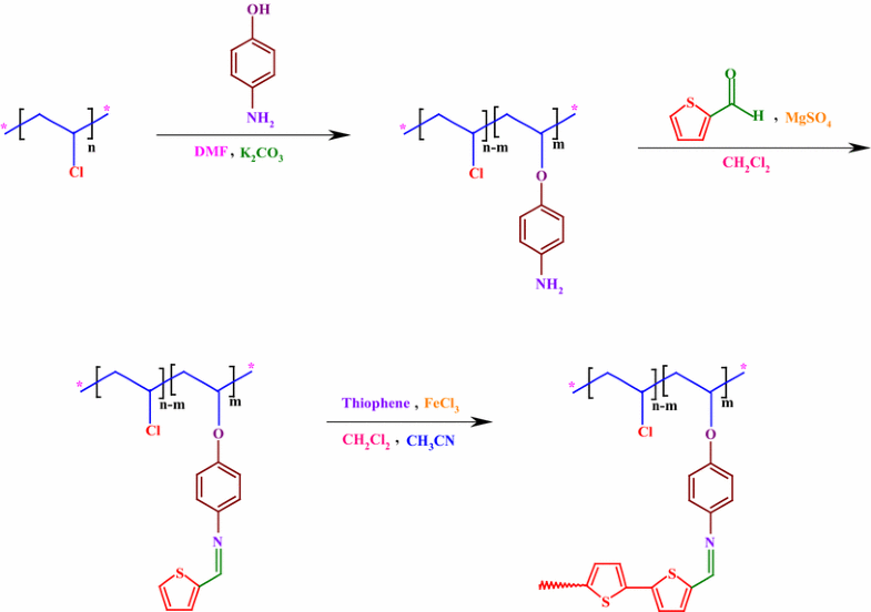 Conducting poly(vinyl chloride)- graft-polythiophene: synthesis ...