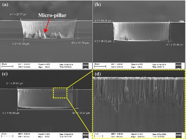 Deep dry etching of fused silica using C4F8/Ar inductively coupled ...