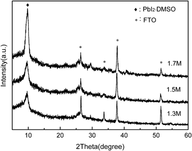 High concentration PbI2· DMSO complex precursor solution of 1.7 M in ...