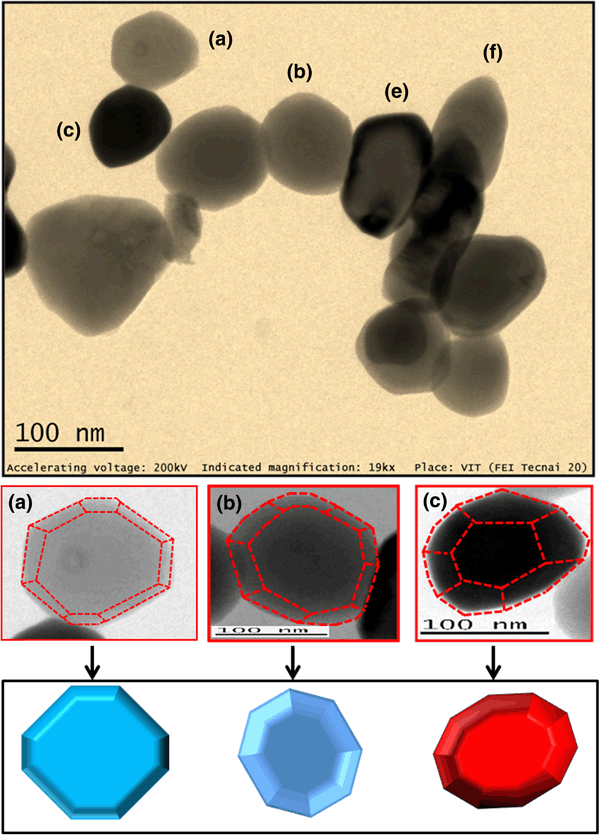 Solvothermal synthesis of hexagonal pyramidal and bifrustum shaped ZnO ...
