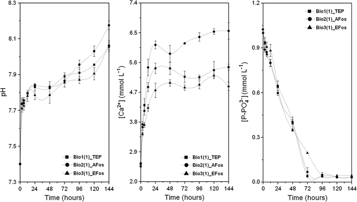 The influence of phosphorus precursors on the synthesis and bioactivity of SiO2–CaO–P2O5 sol–gel ...