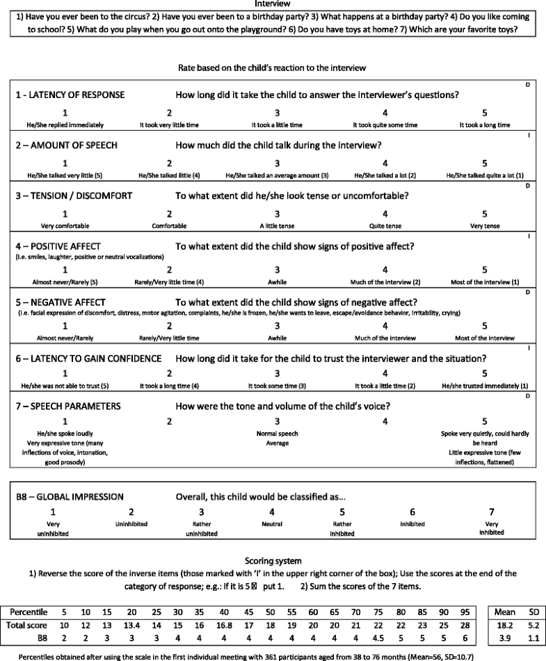 Reliability and Validity of a Brief Clinician-Report Scale for ...