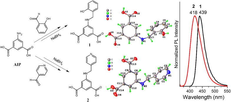 Synthesis, Crystal Structure and Photophysical Properties of Two Reduced Schiff Bases Derived ...