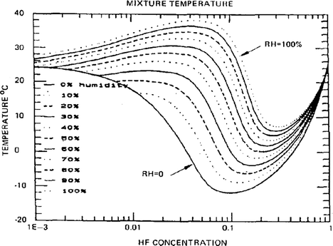 Atmospheric chemistry of hydrogen fluoride | SpringerLink