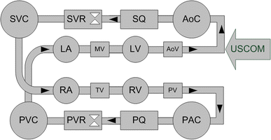 In vitro evaluation of an ultrasonic cardiac output monitoring (USCOM ...