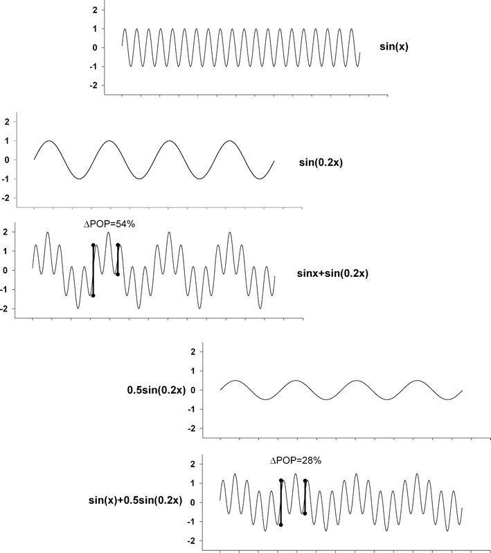 Respiratory variations in the photoplethysmographic waveform amplitude ...