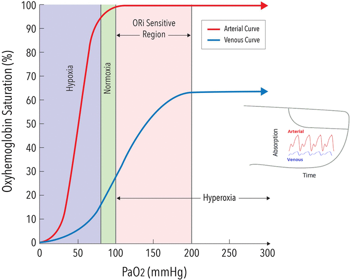 Correction to: The oxygen reserve index (ORI): a new tool to monitor ...